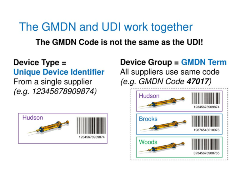 Nomenclatura GMDN: la clave de seguridad en la salud global